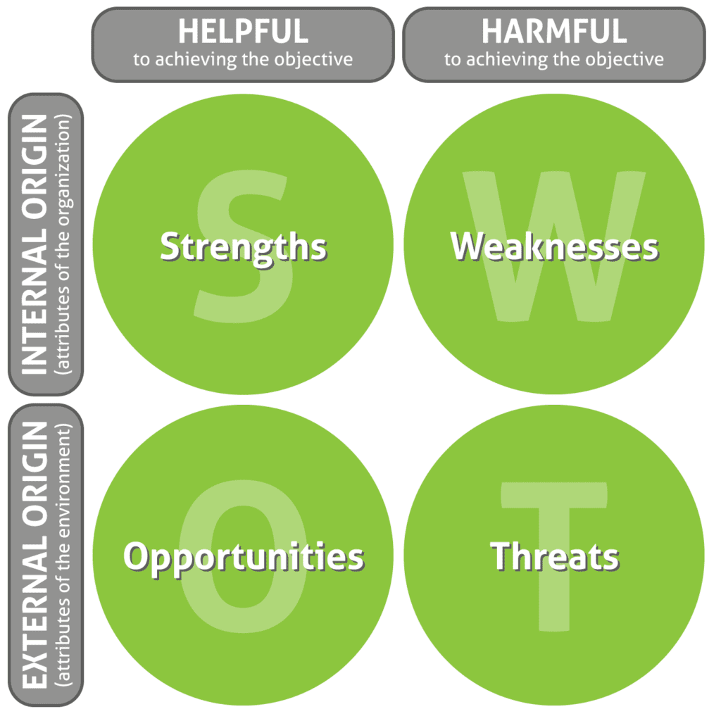 How To Leverage A Digital Presence Analysis – Part 1 | Treefrog Inc.