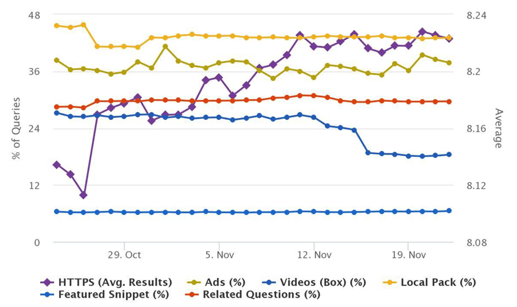 Why Are There Suddenly Fewer Image & Video Boxes in Google Search ...